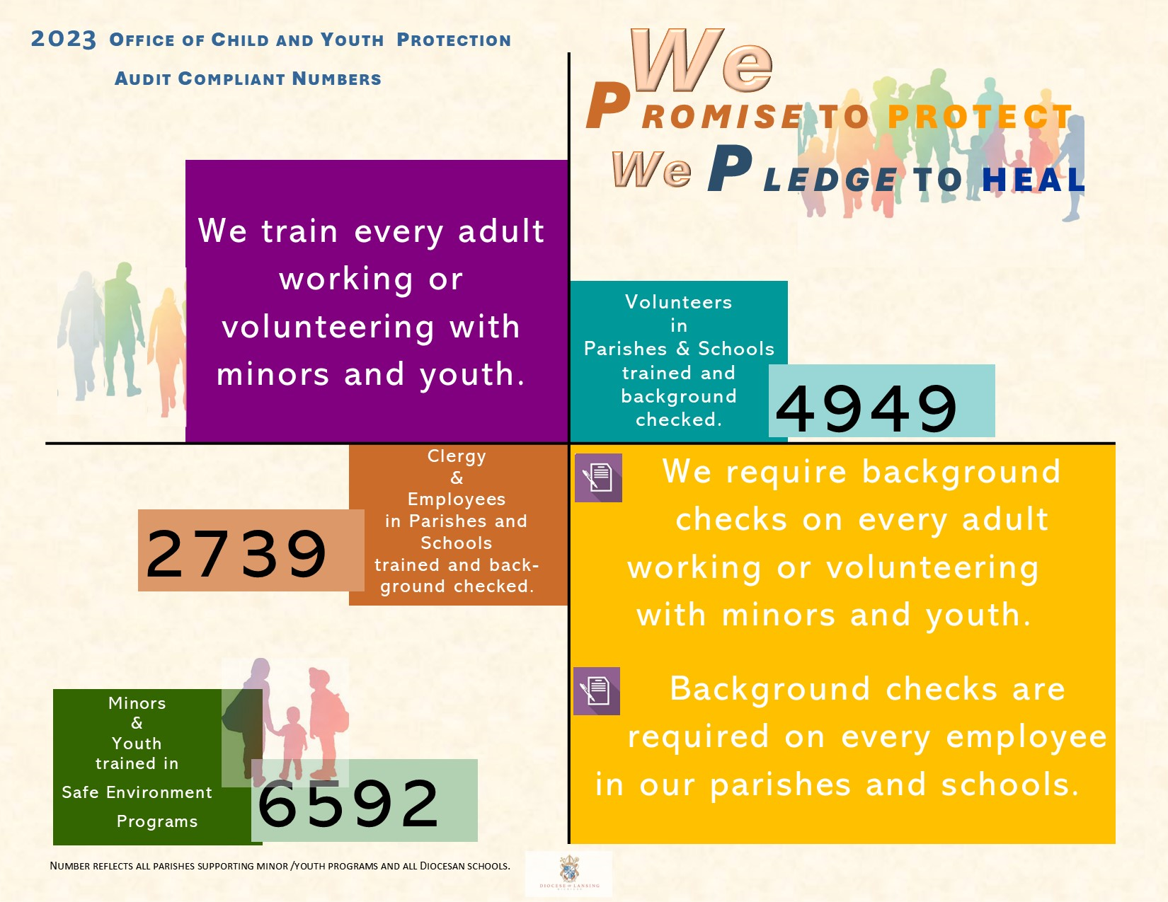 Resources and Documents for Child and Youth Protection | Diocese of Lansing